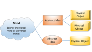 Realism: Explanation and Examples